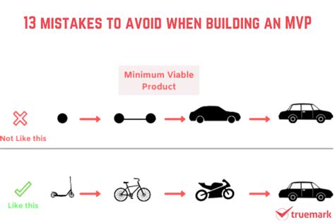 Mistakes To Avoid When Building An MVP The Dev Post