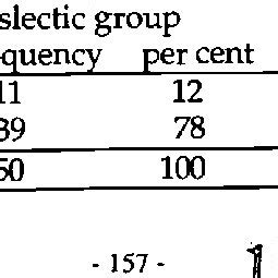 1 Distribution Of Sex In Dyslectic And Control Group Download Table