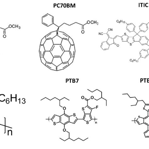 Chemical Structures Of Btp 4cl Acceptor And Pbdb T 2f Donor Download