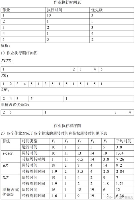 操作系统原理精讲 Csdn博客