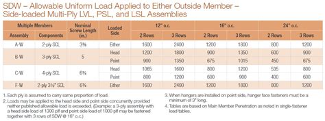 Parallam Beam Span Chart The Best Picture Of Beam