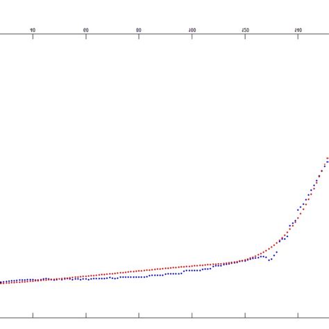 Comparison Between The Interpolation Into Z Direction Based On 175 5 Download Scientific