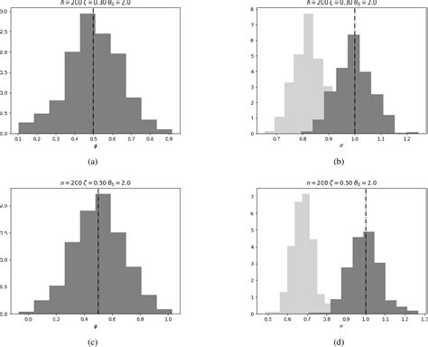 Figure 1 From Correction Of Overfitting Bias In Regression Models