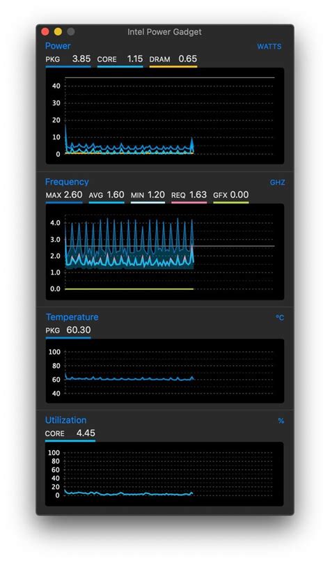 Periodic Cpu Turbo Boost Spikes Under Very Little Load And Keeping Temps Up On The 16” Macbook