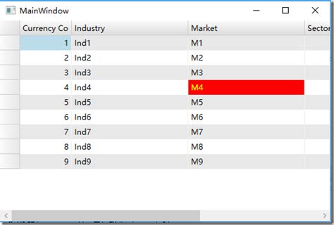 WPF FlexGrid Style Skills Part Cell Foreground Color And Cell Font Settings