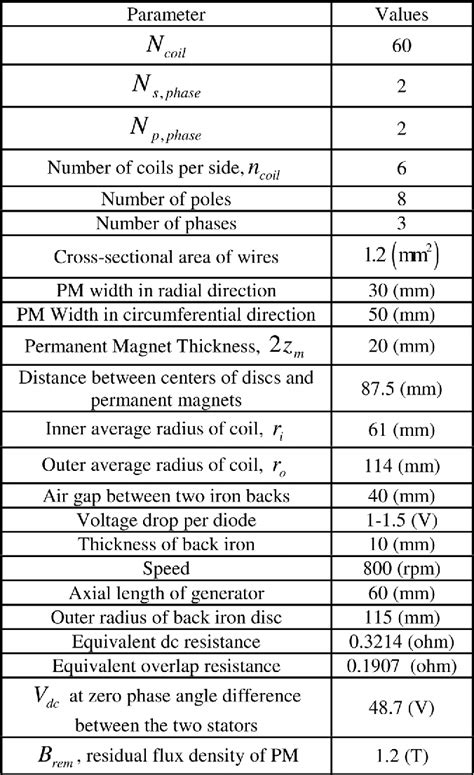 Table I From Design And Analysis Of 42 V Coreless Axial Flux Permanent