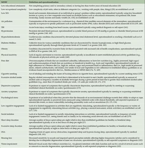 How Modifiable Are Modifiable Dementia Risk Factors A Framework For