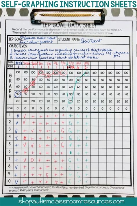 Progress Monitoring Data Artofit