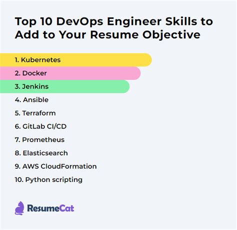 Top 17 Devops Engineer Resume Objective Examples Resumecat