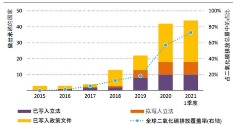 环球零碳科普 什么是净零排放与碳中和什么关系 知乎