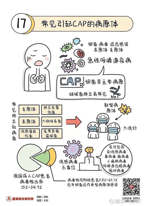 知识卡片 一分钟看懂病毒的3种传播途径 只有了解病毒才能战胜病毒 为了向广大群众普及新型冠状病毒的知识帮助大家正确地认识和防范病毒