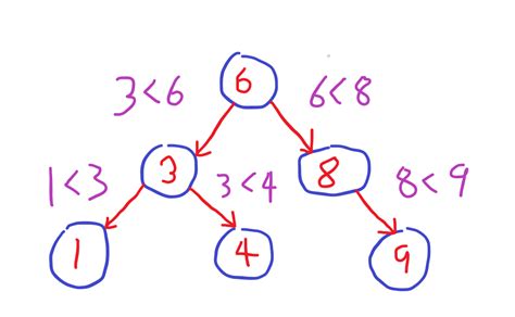 Java 컬렉션 Treeset