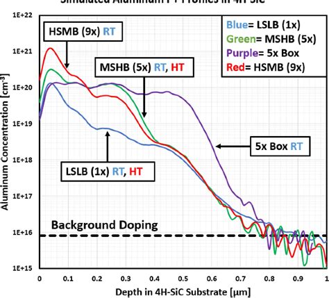 Figure 9 From Investigation Of Static Performances Of 1 2kv 4h Sic Mosfets Fabricated Using All