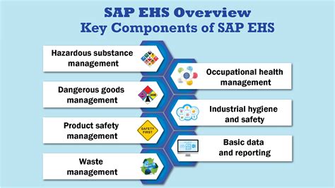 Sap Environment Health And Safety Management