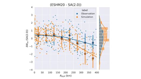 Seismic Ground Motion Modelling Gfz