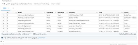 Yuvaraj Gadad On Linkedin Azuredataengineer Azure Datapipeline Databricks Powerbi