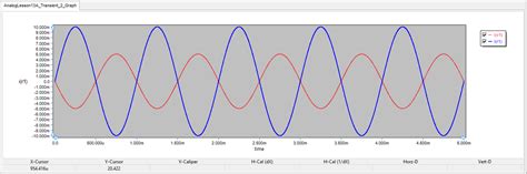 Analog Tutorial Lesson 12 Exploring Rectifier Circuits Using Ideal Transformers Emagtech Wiki