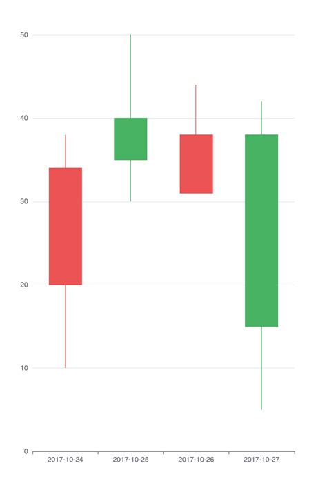 Add Candlestick Plot To Ggdsl Echarts · Issue 8 · Kotlinkandy · Github