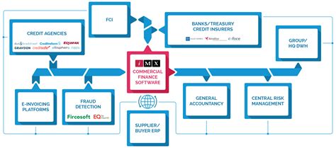 IMX Software Reviews Demo Pricing 2024