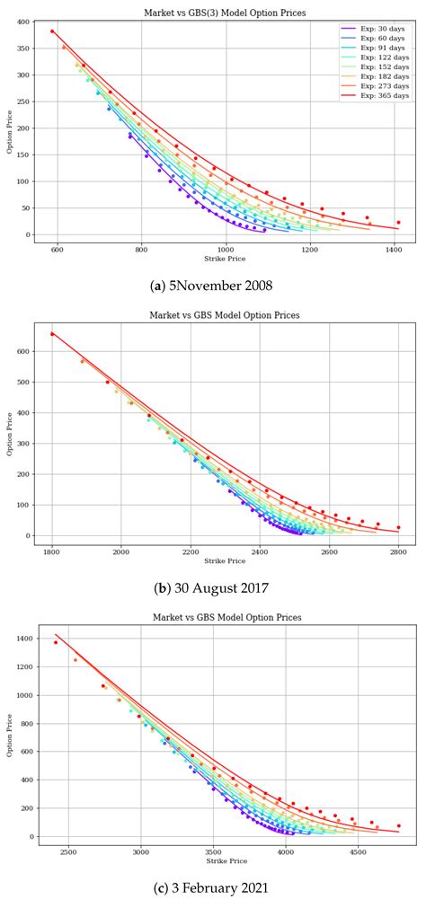 Option Pricing Under A Generalized Black Scholes Model With Stochastic Interest Rates