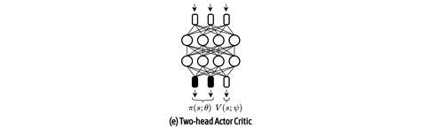 Part F Policy Based Rl Deep Learning Bible 5 Reinforcement