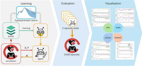 Dtr Bench An In Silico Environment And Benchmark Platform For Reinforcement Learning Based