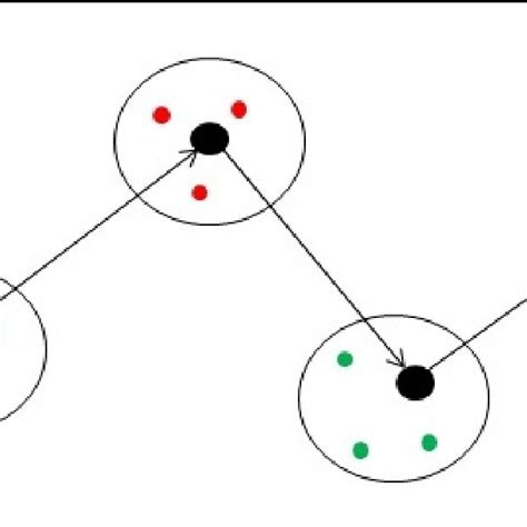 Representation Of Multihop Communication Download Scientific Diagram