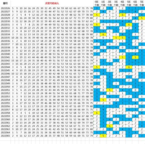 快乐8第2022066期区间打法之选2区用矩阵，选2区和6区 哔哩哔哩