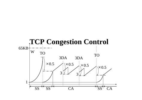 Pdf Tcp Congestion Control Kaist Dokumen Tips