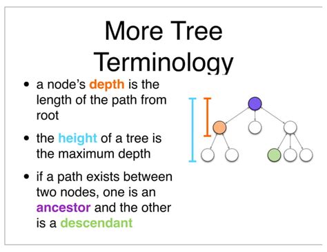 Data Structure Ppt