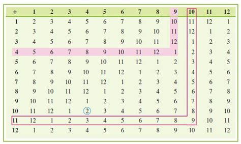 Solved In Exercise Use Table To Determine The S Solutioninn