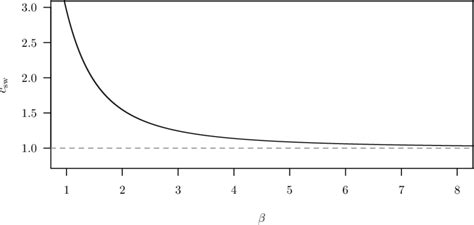 Illustration Of The Asymptotic Behaviour Of Equation When Download Scientific Diagram