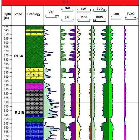 Dunham Carbonate Sediment Classification 1962 Modified By Embry And