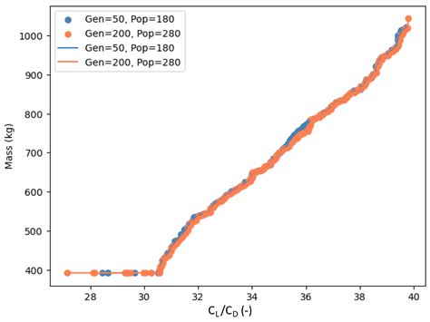Applied Sciences Free Full Text A Study On The Surrogate Based