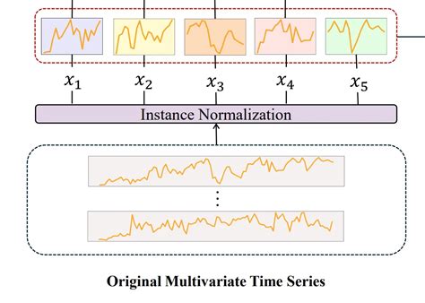基于扩散自回归transformer的有效自监督时间序列预测方法 慕课手记