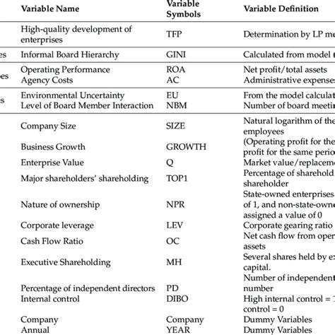 Variable Definitions And Descriptions Download Scientific Diagram