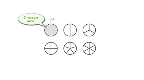 Zero Exponent Law The Get It Guide Zero Exponent Law The Get It Guide