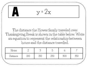 Writing Equations From Tables Scavenger Hunt TEKS 6 6B By Planning With Paiga
