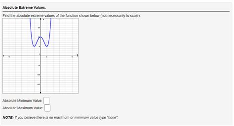 Solved Absolute Minimum Value Absolute Maximum Value Note