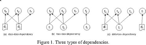 figure 1 from a weighted k means clustering based co scheduling