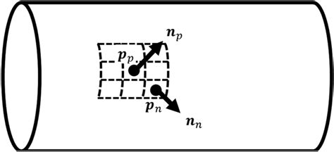 Definitions And Geometric Relationships Of Position And Normal Download Scientific Diagram