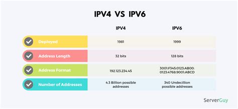 What Is Dedicated Ip Address Why You Need It