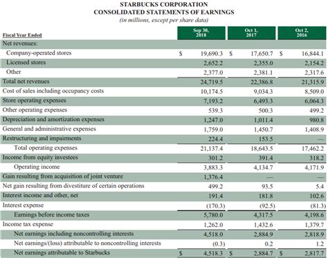 EBITDA Formula What Is It Examples Excel Calculation