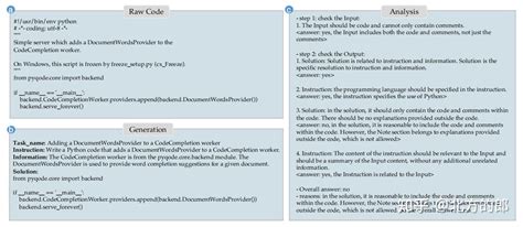 一个新的code Llm： Wavecoder 知乎
