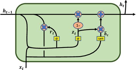 Figure 1 From Identification Of Switched Gated Recurrent Neural Networks Using The Em Algorithm