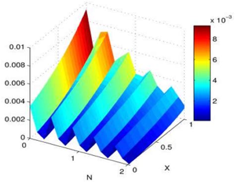 The B Spline Function Diagram Of The Two Degree Is Actually