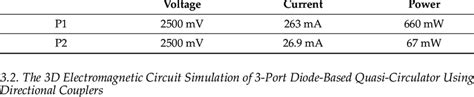 Equivalent Voltage Current And Power At The Input And Output Terminal Download Scientific