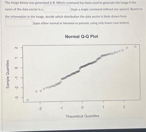 Solved The Image Below Was Generated In R Which Command Has Chegg