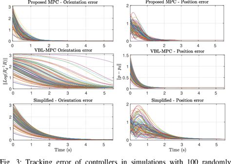 Figure 3 From An Error State Model Predictive Control On Connected