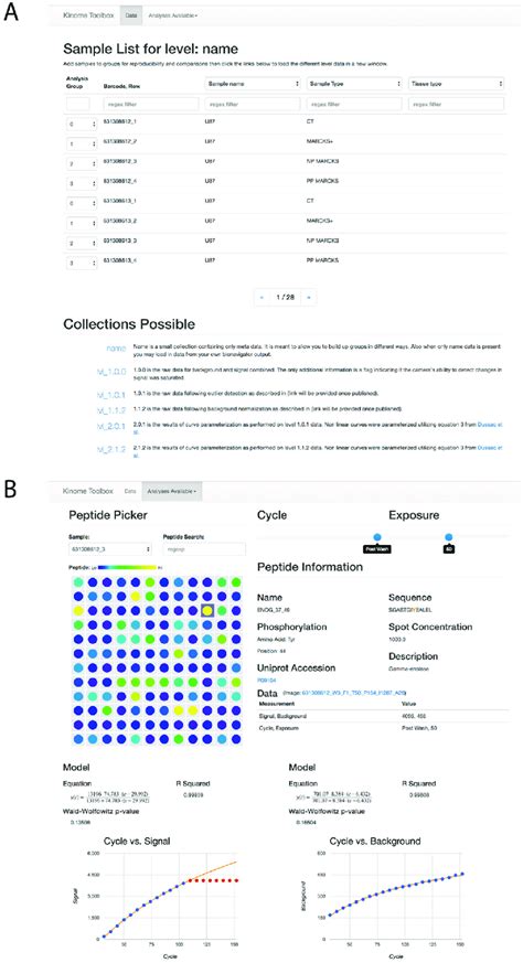 Data Grouping And Outlier Detection A Shows The Sample List Screen